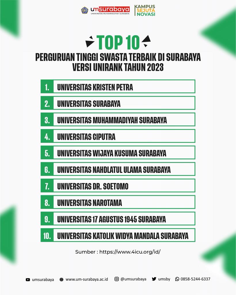 Fakultas Ekonomi dan Bisnis | FEB UMSurabaya